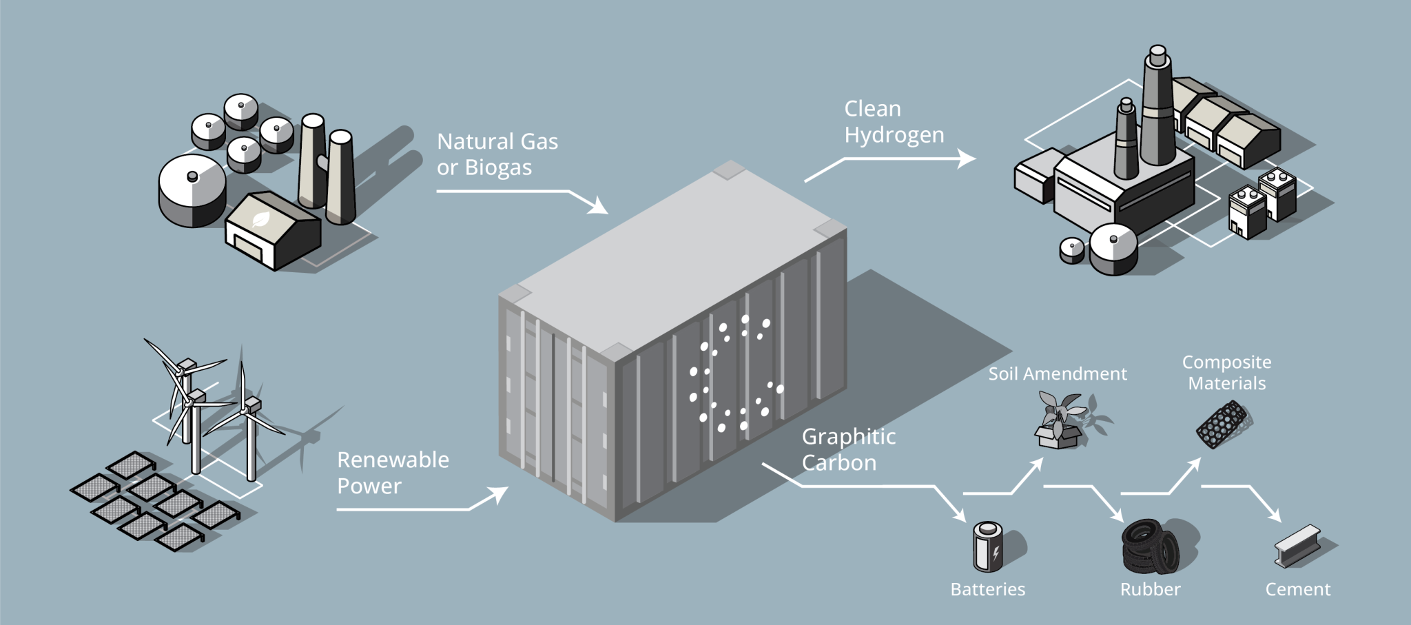 Clean Hydrogen - Pixel Voltaic